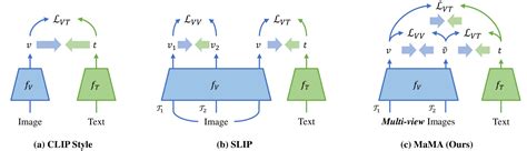 Mammo Clusteringa Weakly Supervised Multi View Global Local Context Clustering Network For