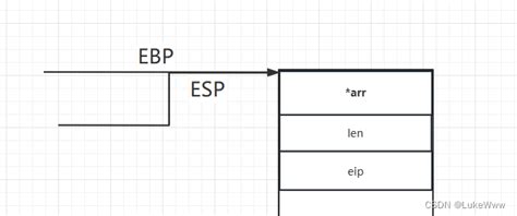 X86 32位汇编利用堆栈传递函数参数的过程x86汇编函数参数传递 Csdn博客 X86 32位汇编利用堆栈传递函数参数的过程x86汇编函数参数传递 Csdn博客