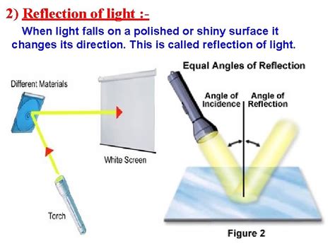 Chapter 16 Light 1 What Makes Things Visible