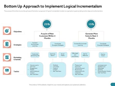 Quinns Incremental Model Bottom Up Approach To Implement Logical Incrementa