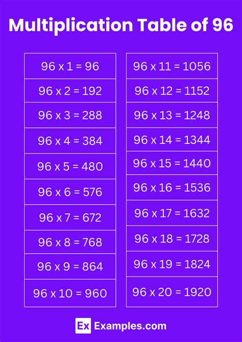 Multiplication Table Of 96 Solved Examples Pdf
