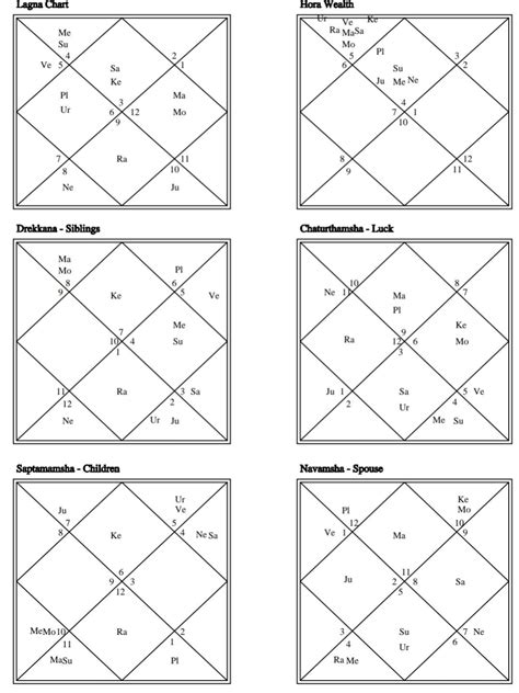 what can you say about this chart please help r astrologycharts