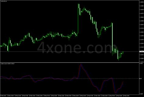 Cyber Cycle Indicator 4xone