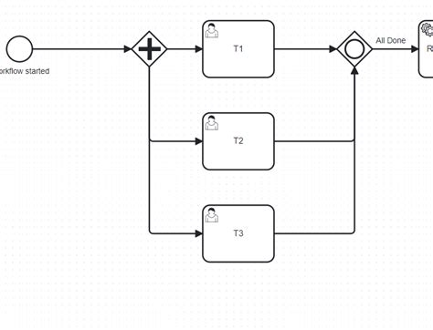 Diagram Generated Using Fluent Api Is Not Clean Camunda 7 Topics