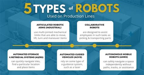 ambrose on linkedin futureofmanufacturing industrialrobotics
