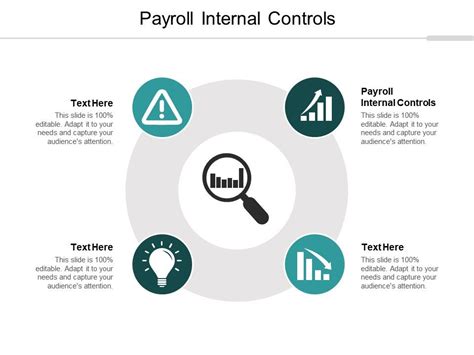 Payroll Internal Controls Ppt Powerpoint Presentation Model Grid Cpb Powerpoint Slide