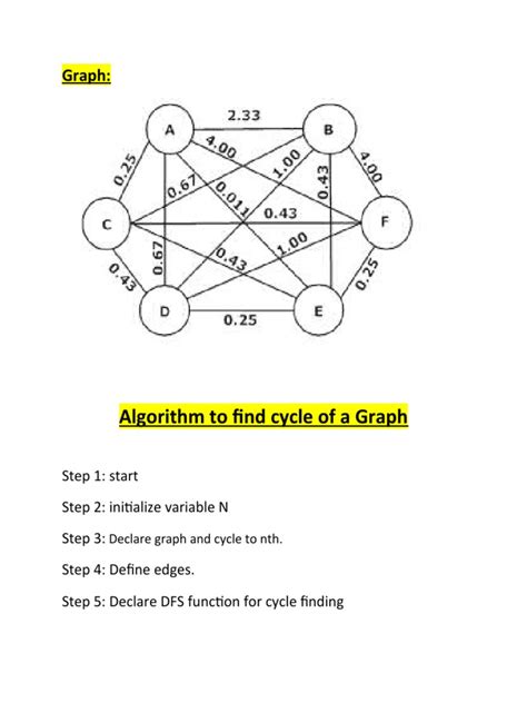 C Program And Algorithm To Print All The Cycles Download Free Pdf