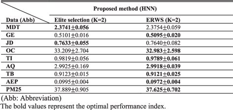 Table Vi From Design Of Hierarchical Neural Networks Using Deep Lstm