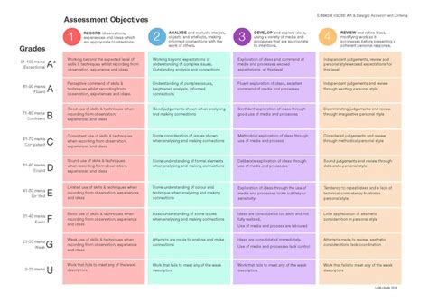 Top 10 Easiest Igcse Subjects Tutorchase