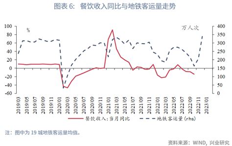 资金面稳中趋紧—2月宏观经济指标预测与3月政策前瞻
