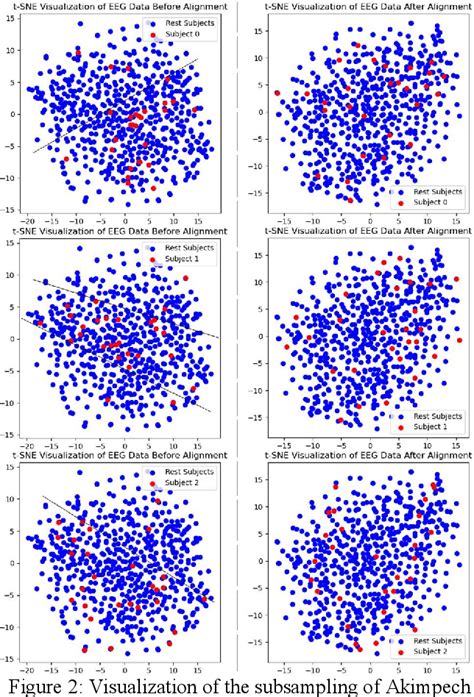 Figure 2 From Transfer Learning For P300 Speller An Alignment Approach For Cross Subject P300