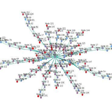 PDF Dynamical Systems Based On Dynamic Graphs