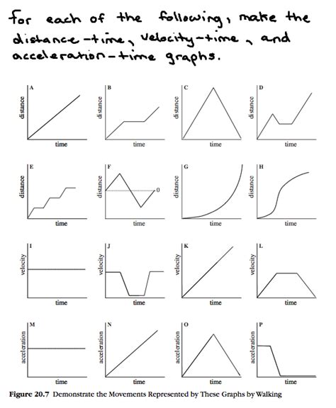 Kinematics Mechanics Grade Physics
