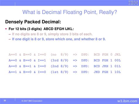 Ppt Decimal Floating Point Powerpoint Presentation Free Download