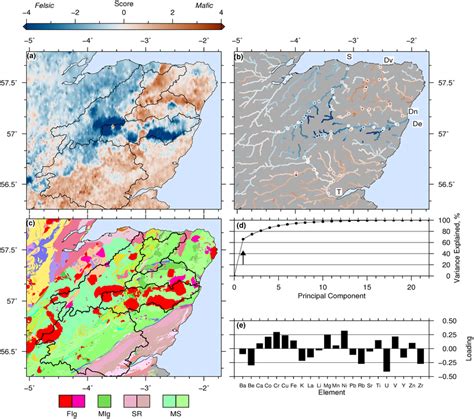 Principal Component Analysis Pca Of Geochemical Data Pca Is Applied
