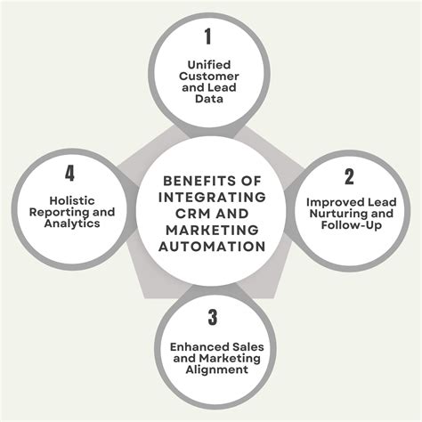 Crm Vs Marketing Automation Key Differences And Bene