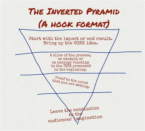 have you ever started with the end the inverted pyramid story scientist