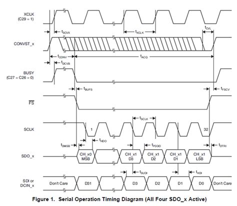 ADS No Response From The ADC Data Converters Forum Data Converters TI E E Support Forums
