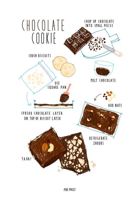 Пин от пользователя Djouhaina на доске Recipes In English Иллюстрации еды Фуд арт Рецепты еды