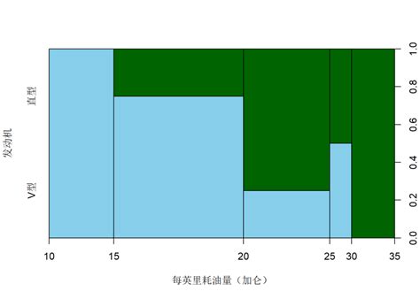 Graphics 基础绘图系统（八）——棘状图、符号图、多边形（路径）图、cohen Friendly关联图、条件密度图 Csdn博客