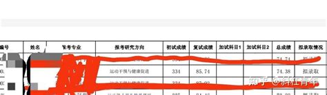 一名康复教师考上硕士 研究生 知乎