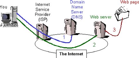 Figure 2 From How Web Browsers Shape Users Understanding Of Networks Semantic Scholar