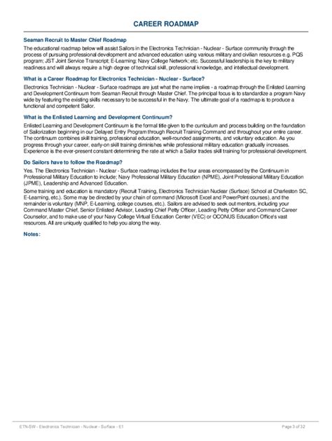 Fillable Online Electronics Technician Nuclear Surface Etn Sw