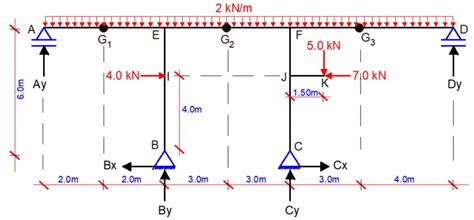 Analysis Of Statically Determinate Frames Structville