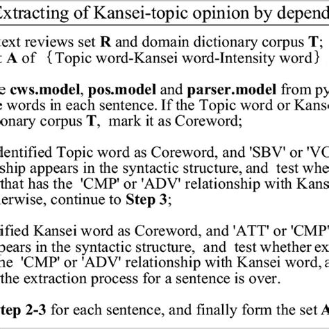 Statistical Relationship Between Review Rating And Ota Download