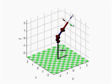 And 3 Represent Three Dimensional Models And Control Windows Four