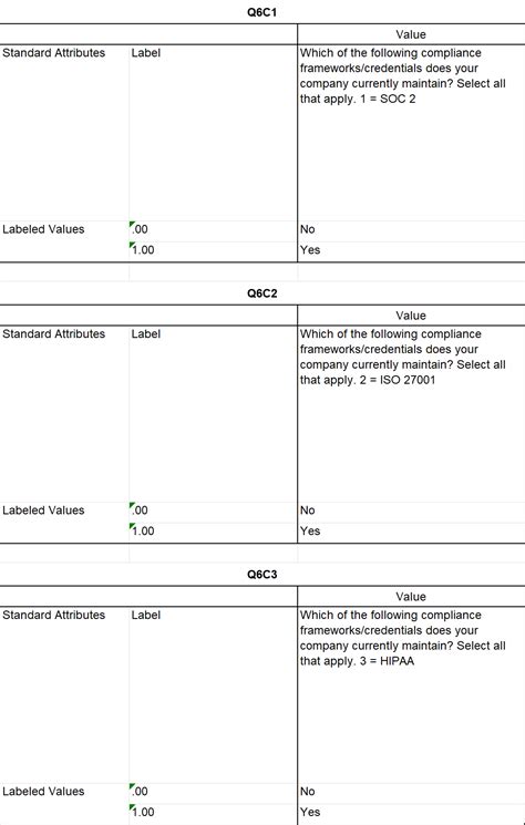 best way to format this data for exploratory factor analysis using r