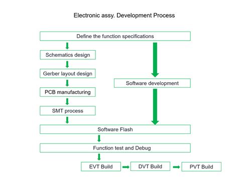 Smart Helmet Innovation