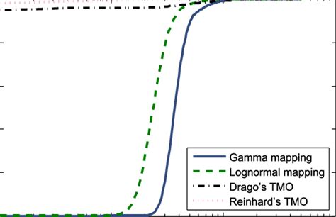 structural fidelity as a function of iteration with initial woods download scientific diagram