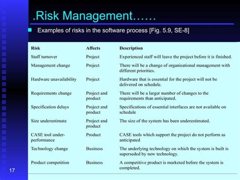 Project Management In Software Engineering Ppt Free Download