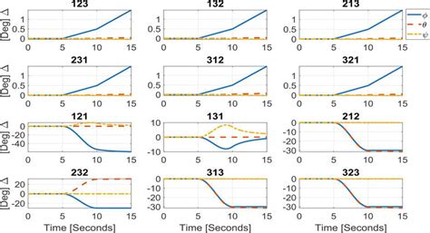 Kinematics On Direction Cosine Matrices Intechopen