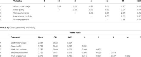 Pearson Correlation Mean Standard Deviation Download Scientific