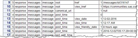 Reading Data With The Sas Json Libname Engine Proc