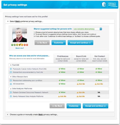 Guides Offer Three Levels Of Suggested Privacy Settings Download Scientific Diagram