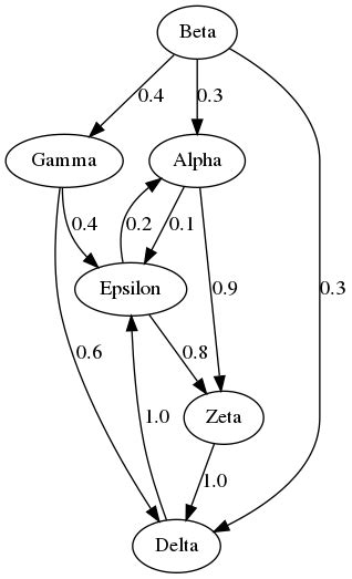 Plotting Python Version