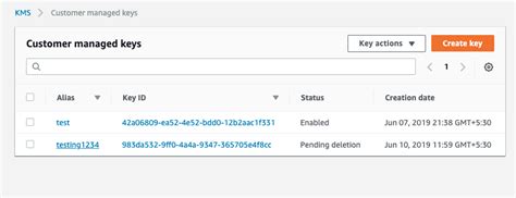 Kms Key Policy Vulnerability Database Aqua Security