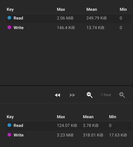 Replacing New Disk That Is Taking Forever To Resilver TrueNAS General TrueNAS Community Forums