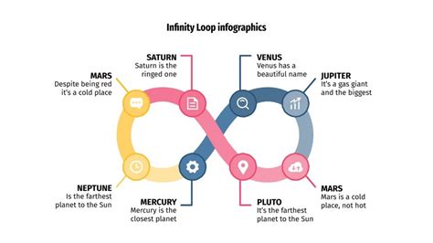 Infinity Loop Infographics Google Slides PowerPoint