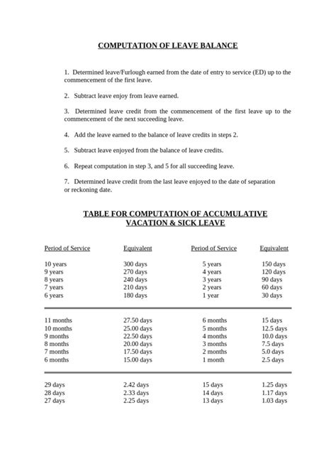 Computation Of Leave Balance Pdf