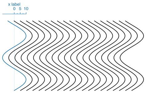 Matplotlib Can Ticks And Ticklabels Be Placed Outside Axes Limits