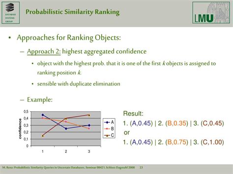 Ppt Probabilistic Similarity Queries In Uncertain Databases Powerpoint Presentation Id