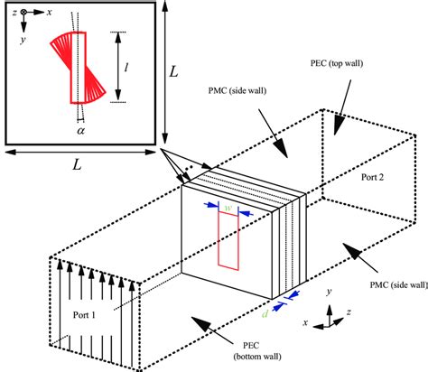 configuration of the proposed circularly polarized transmitarray