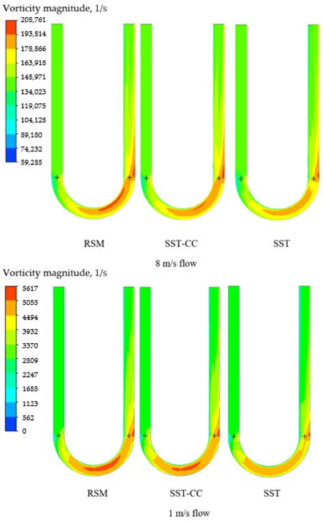 sensors free full text fluid solid interaction simulation