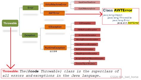 exception csdn博客