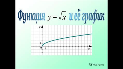 Алгебра 8 класс Тема Функция у корень из Х её график Youtube