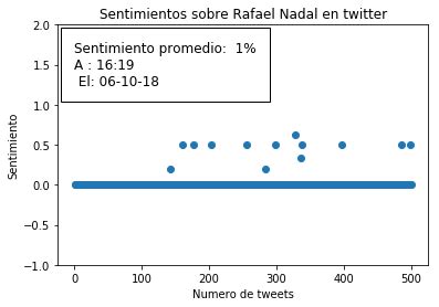 Página de Seraph Análisis de Sentimiento de tweets con Python
